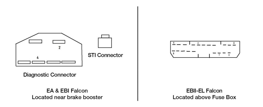 How To Read EA-EL Ford Falcon Diagnostic Codes – T.I. Performance