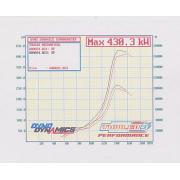 EA-FG Falcon 4L Turbo Conversion Kit suit Barra, Intech and SOHC – T.I ...