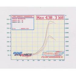EA-FG Falcon 4L Turbo Conversion Kit suit Barra, Intech and SOHC – T.I ...