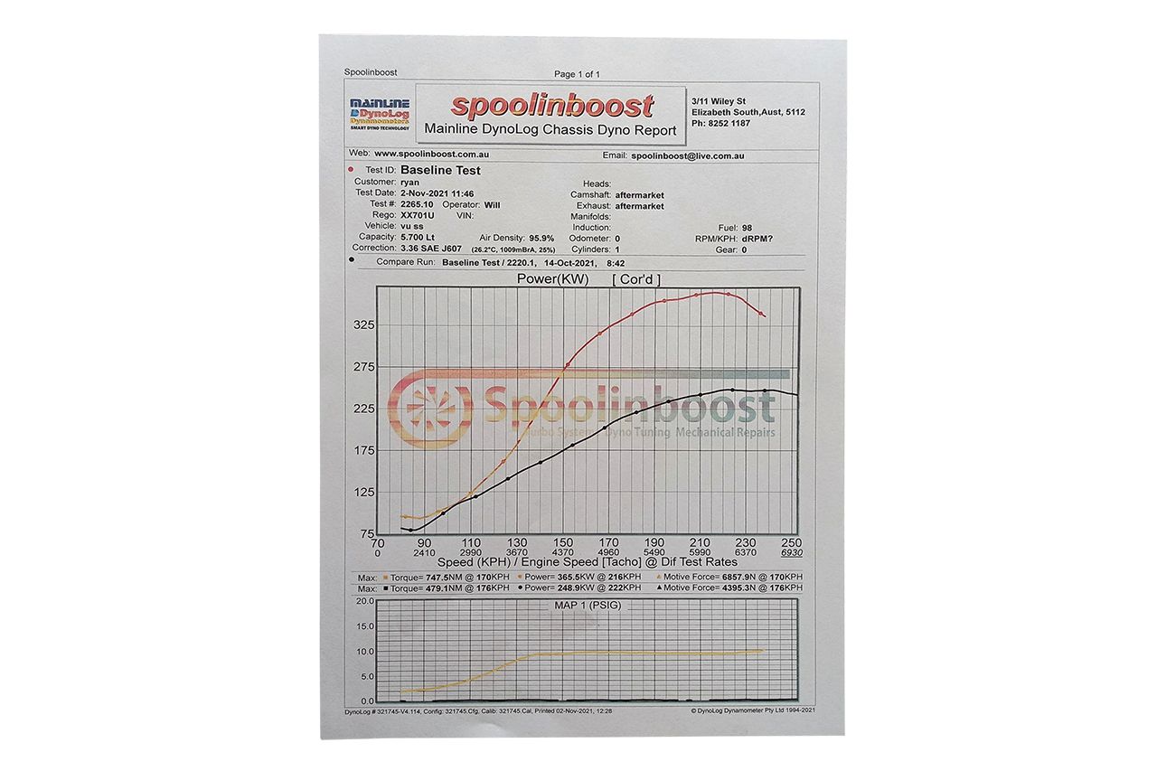 VT VX VY VZ Commodore LS Turbo Conversion Kit suit LS1 LS2 L76 – T.I ...
