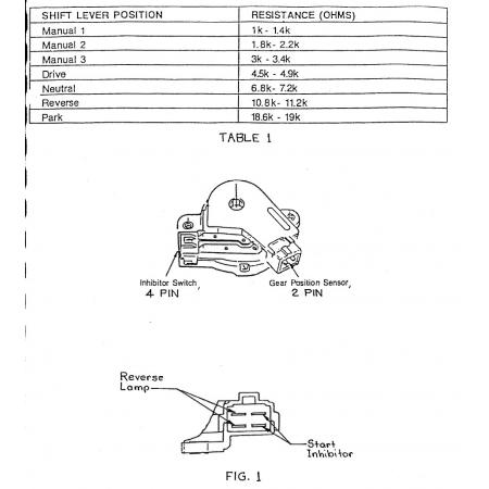 EA-AU Falcon BTR 4 Speed Transmission Inhibitor Switch / Neutral / Gear ...