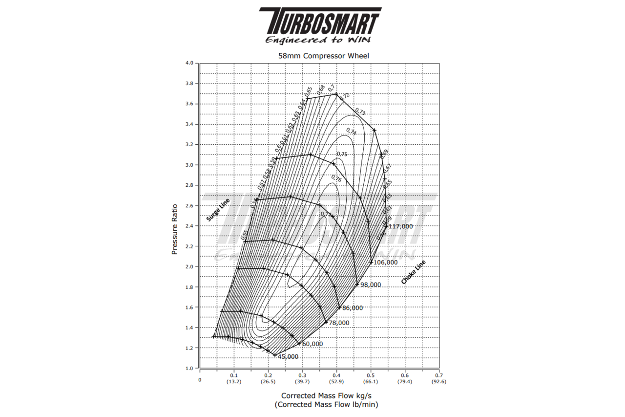 Turbosmart TS-1 Turbocharger 5862 T3 0.63AR External Wastegate – T.I ...