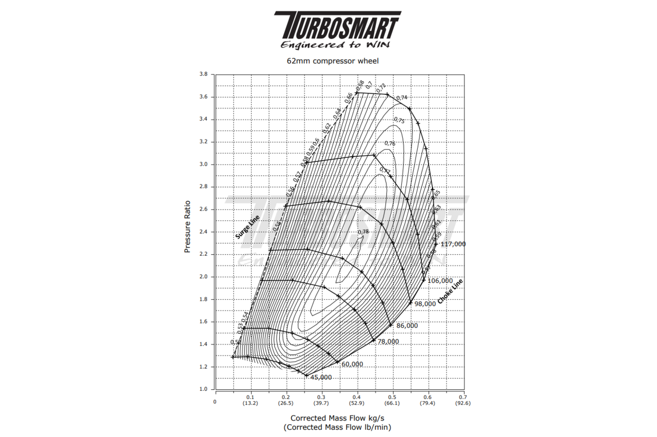 Turbosmart TS-1 Turbocharger 6262 T3 0.82AR External Wastegate – T.I ...