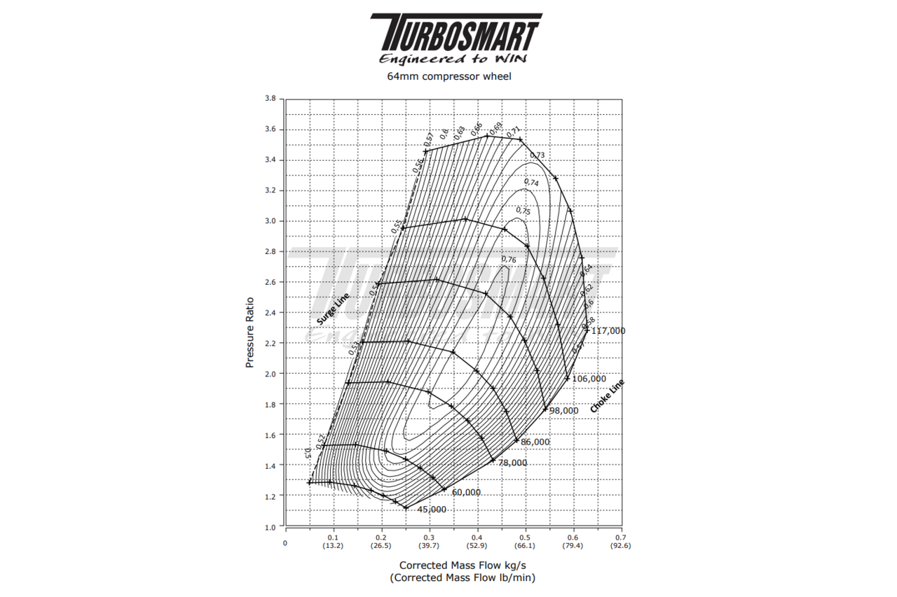 Turbosmart TS-1 Turbocharger 6466 T3 0.82AR External Wastegate – T.I ...